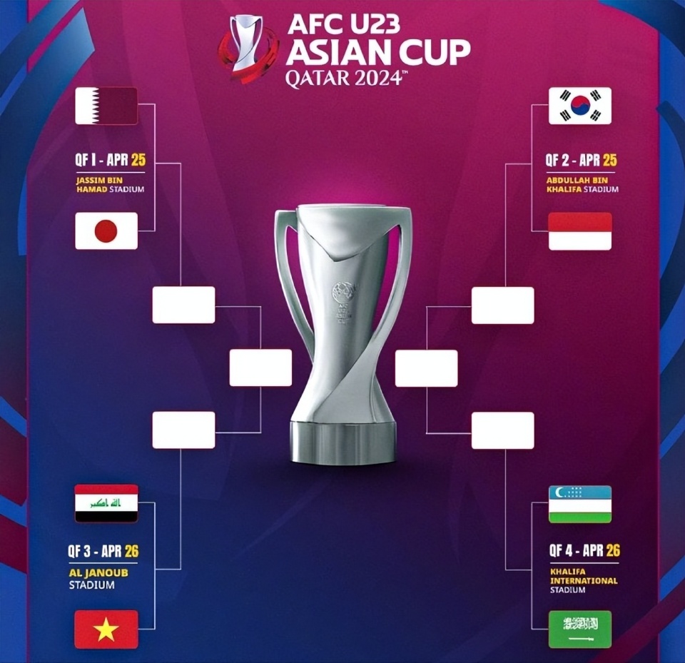 U23亚洲杯，8强出炉！印尼成最大黑马，中国男足1胜2负提前出局_腾讯新闻