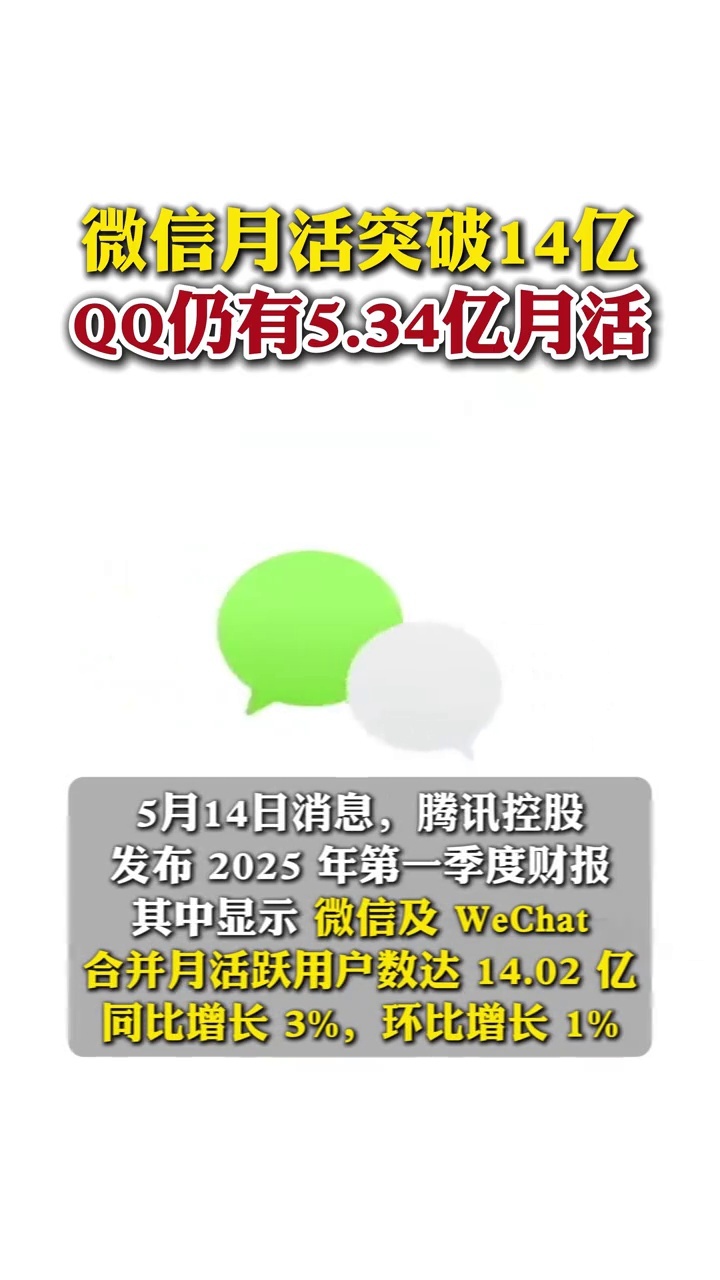 微信月活突破14亿 ，QQ仍有5.34亿月活_腾讯新闻