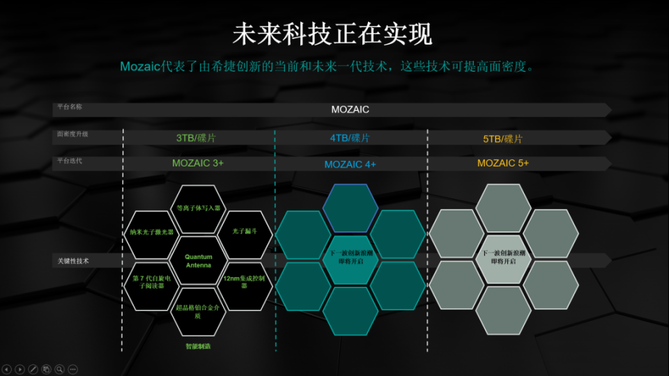 引领单碟面密度迈入3TB+时代！走近希捷Mozaic 3+（魔彩盒3+）平台的“黑科技”_腾讯新闻