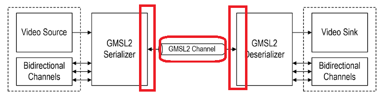 不是所有的 SerDes 都叫 GMSL_腾讯新闻