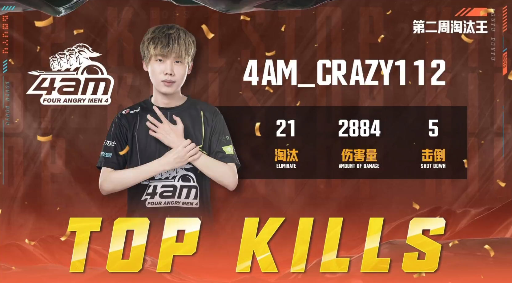 NH力压4AM拿到周冠军，二哥一穿四PeRo斩获淘汰王，第三周分组出炉