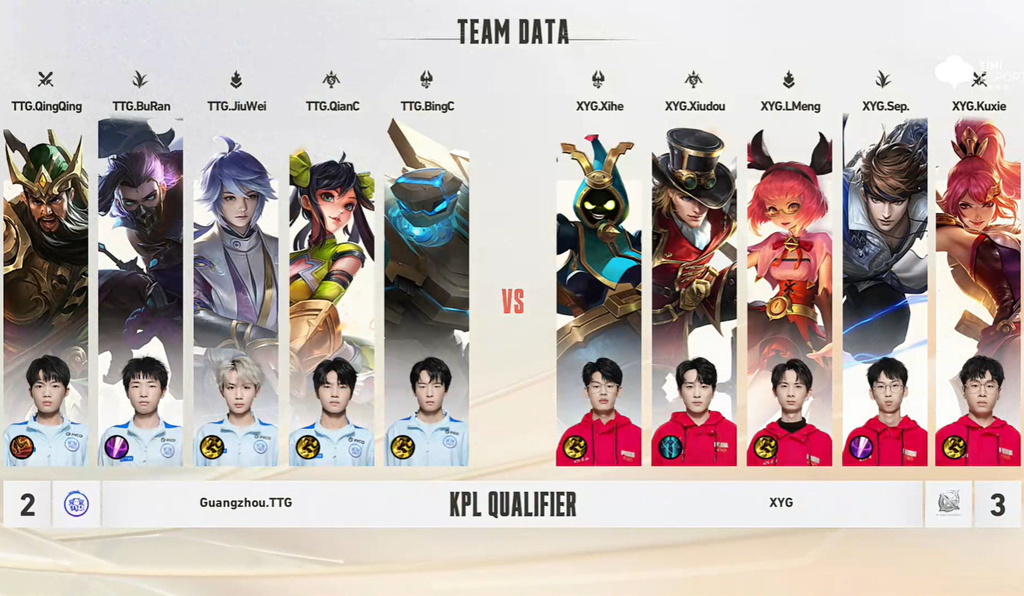 XYG爆冷战胜TTG，拿到世冠小组赛资格，状态比席位赛好很多