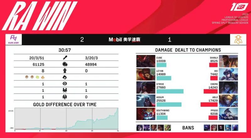 一样的剧本，RA和OMG各赢一局！玩家吐槽：原来这是BO1的比赛？