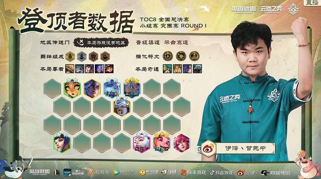 TOC8小组赛突围赛：Flancy、童扬等选手成功突围_腾讯新闻