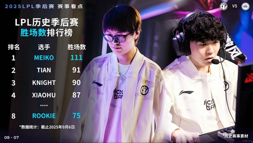 LPL：IG拿下开门红，WEI火影登场，Rookie沦为配角，GALA终结比赛_腾讯新闻
