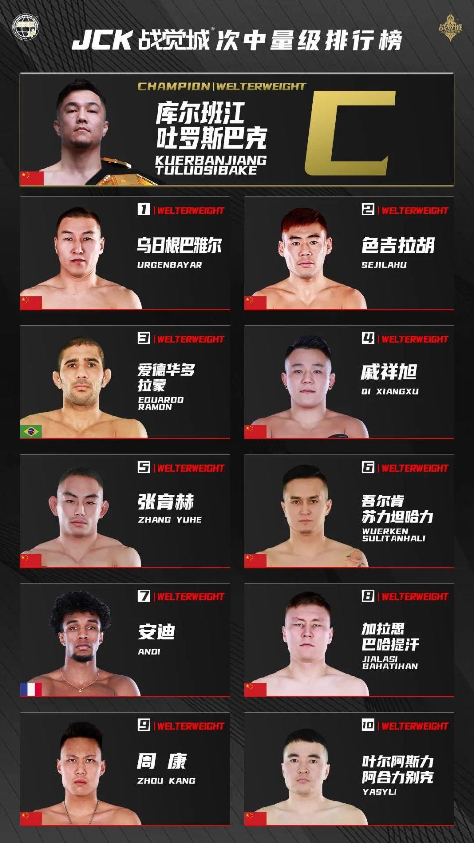 JCK战觉城五大量级最新官方排名_腾讯新闻