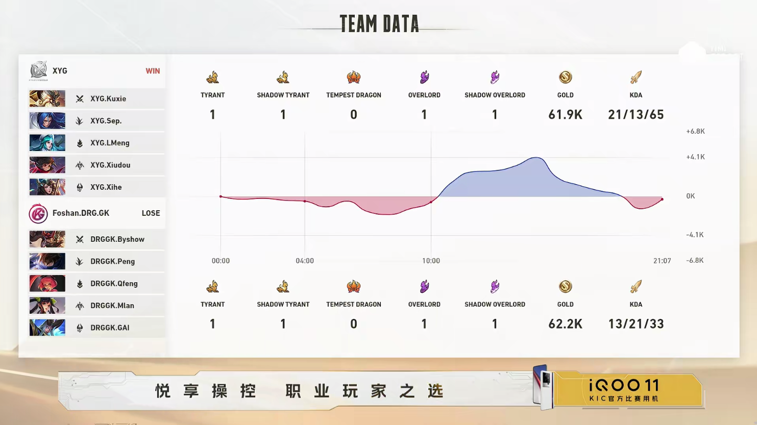张大仙捂脸不敢相信：XYG不敌GK，整整齐齐的上限就是四强！