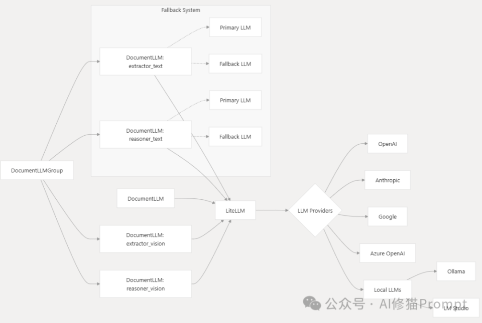 如何用AI精准提取结构化数据，自动生成提示 ｜痛快_腾讯新闻