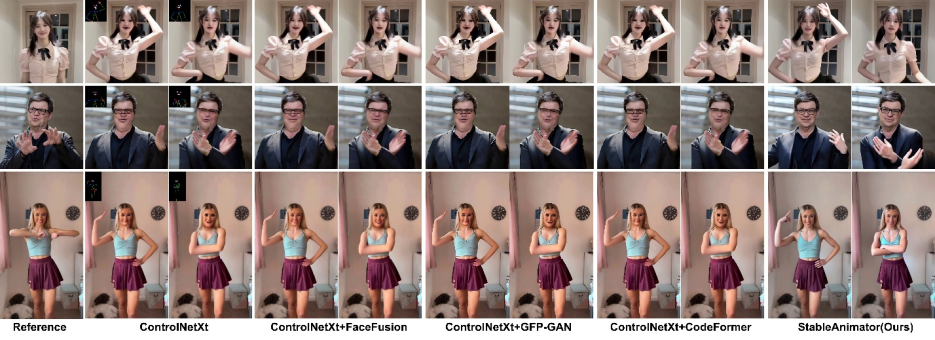 StableAnimator开源！人像动画生成神器，彻底告别面部失真_腾讯新闻