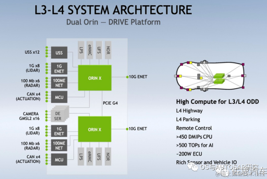 NVIDIA ADAS：英伟达 Orin 芯片介绍_腾讯新闻