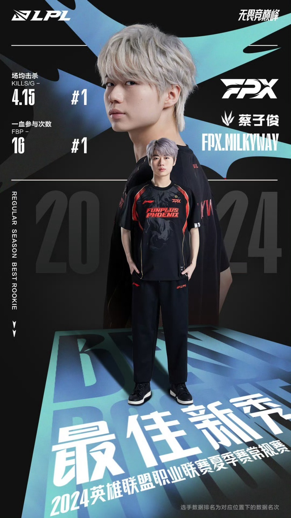 LPL常规赛最佳阵容：小天荣获MVP！BLG仅3人入选，JKL二阵AD_腾讯新闻