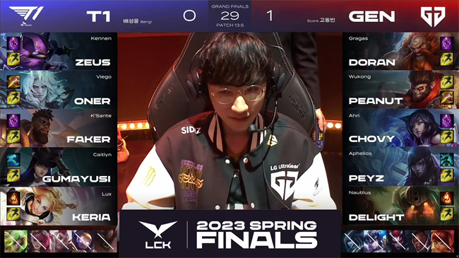 Doran酒桶醉酒狂暴炸翻T1，GEN 3-1掀翻T1卫冕联赛冠军