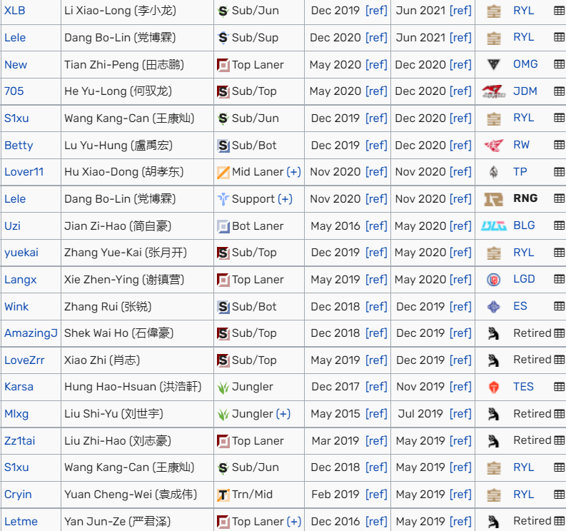 合同只卡强者？Tabe自由身离队，从RNG全身而退又多一人