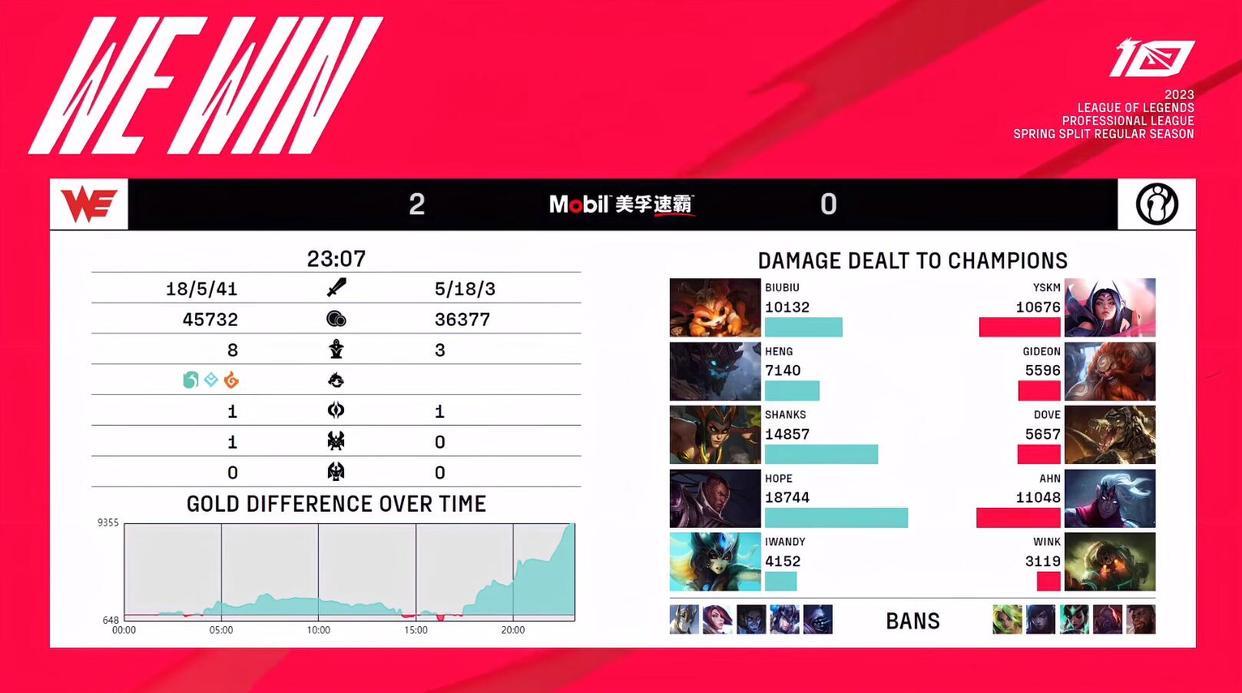 LPL春季赛：YSKM连续单吃难救主！Hope二连MVP助WE横扫IG