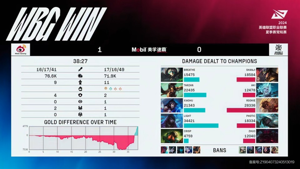 家有一老如有一宝！NIP击败WBG，Rookie：王牌飞行员，申请出战_腾讯新闻