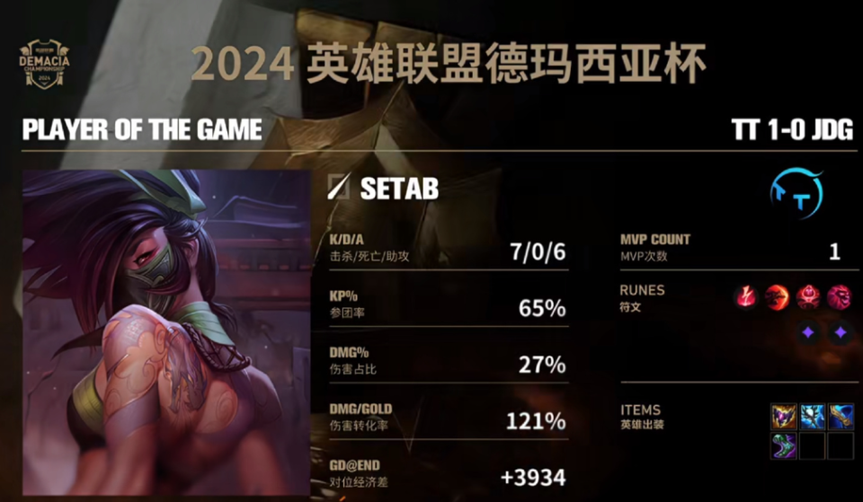 EDG和TT晋级德杯八强，新中单Setab未来可期_腾讯新闻