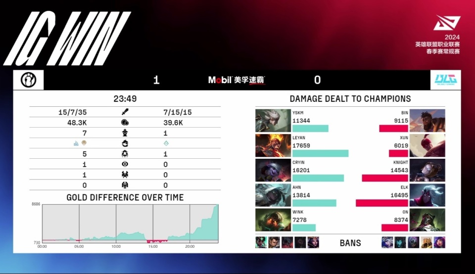 LPL最魔幻剧情上演！Leyan一战封神，改写联赛格局，说出回归真相_腾讯新闻