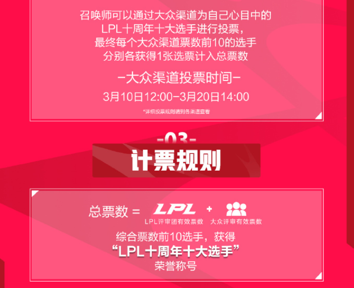 LPL官宣：10周年10大选手评选开启！78人候选，观众投票仅占1％