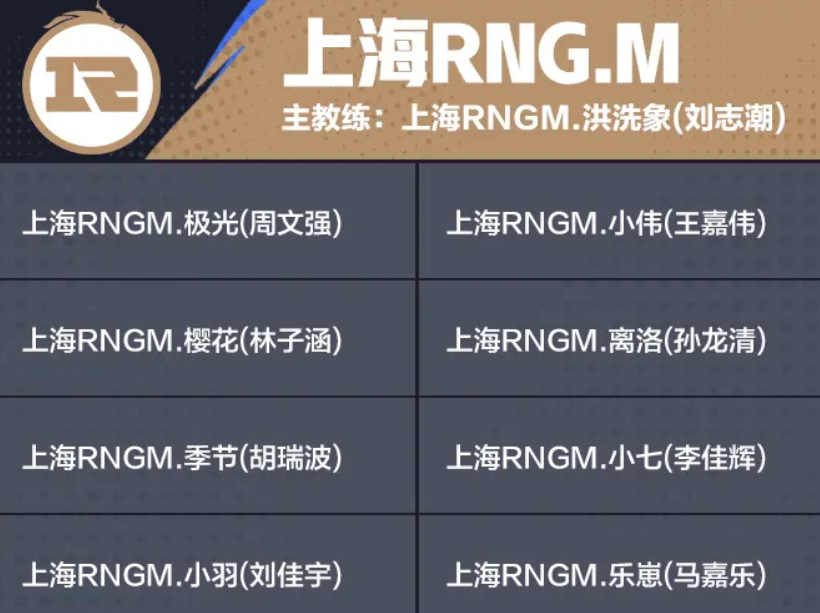 25年KPL大名单公布，大多战队都经历换血，花海还在，SK重新挂帅_腾讯新闻