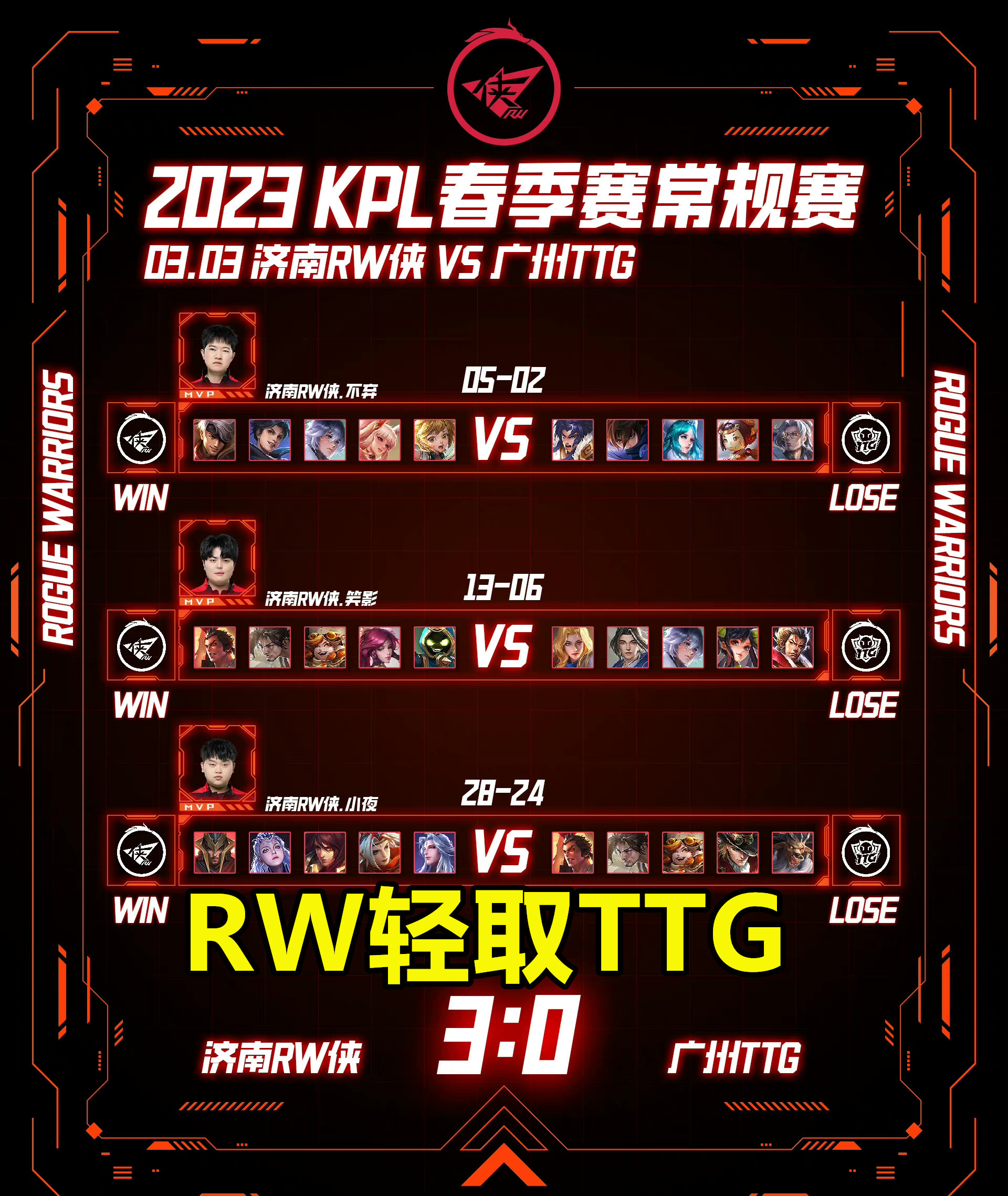 TTG的“升S梦”被RW击碎，RW除非败给RNGM，否则想不进S组都难