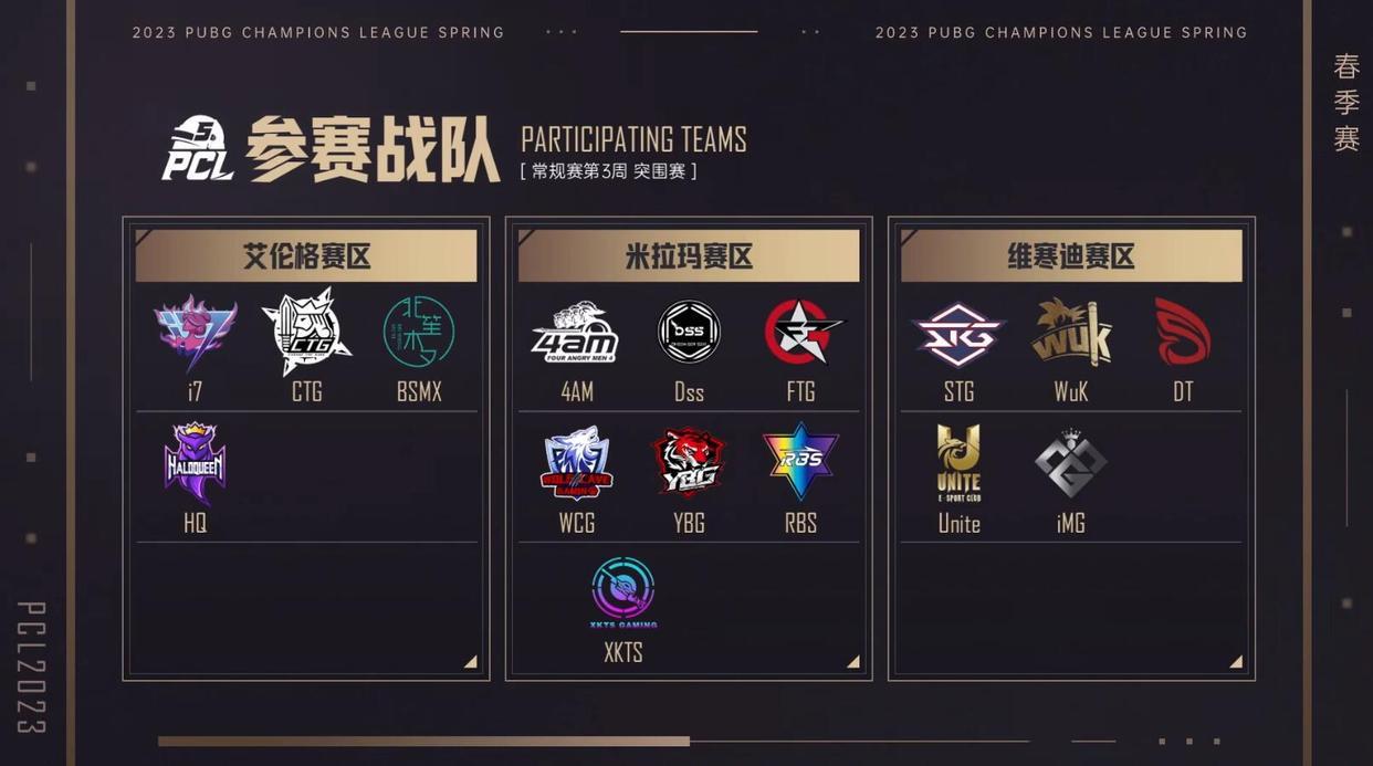 PCL春季赛W3D3：沫子登场天霸高分晋级DDT异军突起4AM本周开突