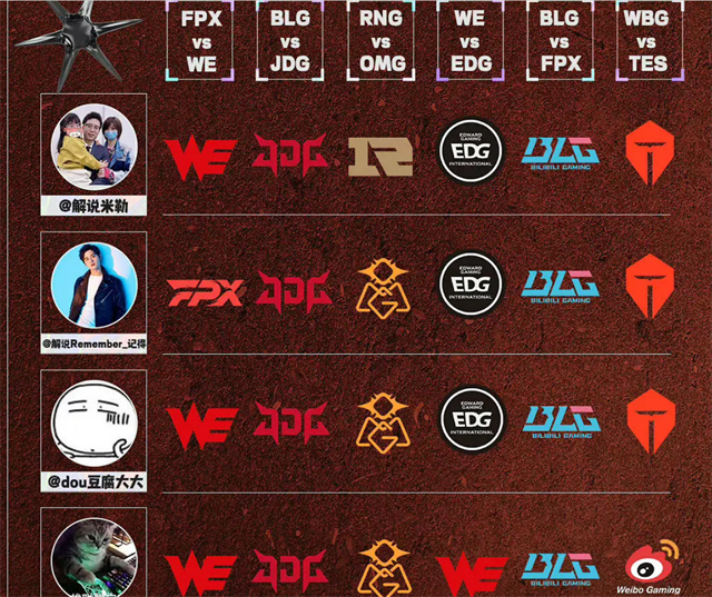 “FPX连LDL都打不过”，Doinb笃定WE首胜，林炜翔已c不了