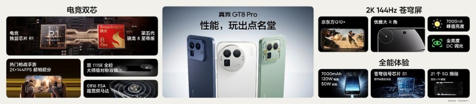 2899元起，真我GT8系列正式发布，原味理光GR影像系统太香了_腾讯新闻
