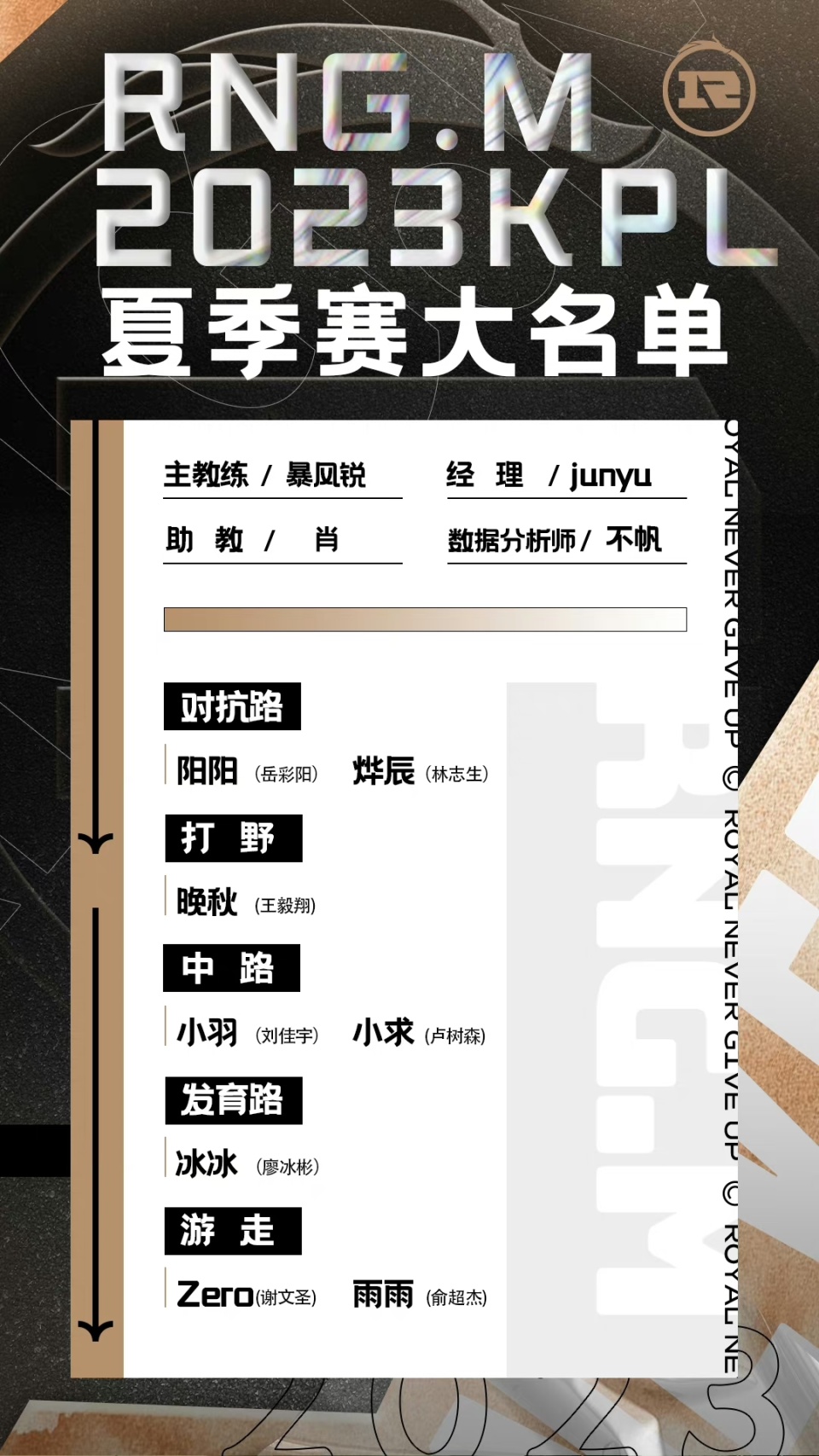 RNGM夏季赛又稳了，7人大名单：晚秋、冰冰无替补，倒1谁也抢不走_腾讯新闻