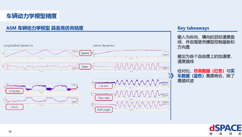 dSPACE：自动驾驶仿真——从SIL到HIL到云仿真_腾讯新闻