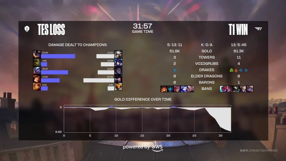 输得丑陋！TES惨遭T1零封，止步8强！369沦为突破口，解说破防了_腾讯新闻