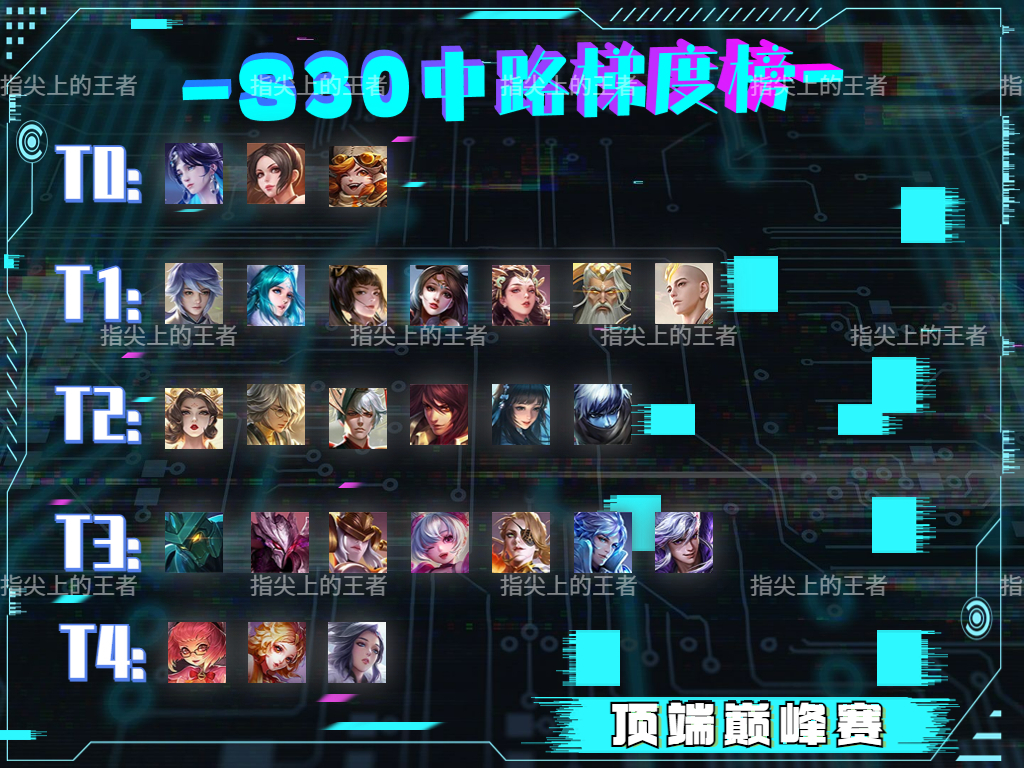 S30末期中路梯度榜，海月成众法之首，王昭君晋升T1，成热门法师