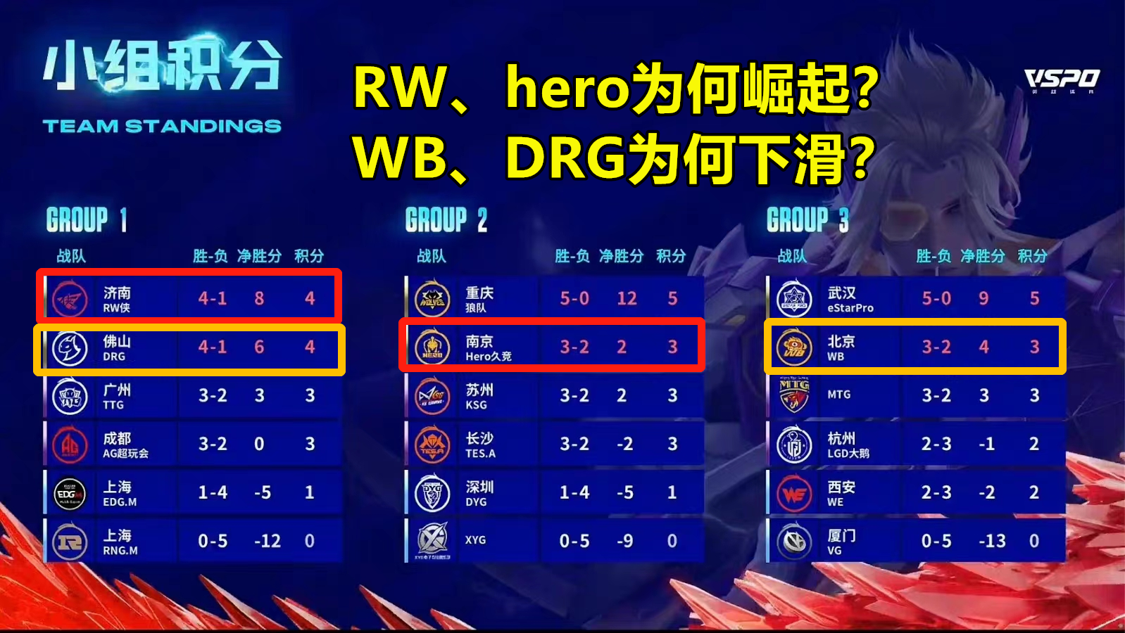 RW、hero为何一飞冲天？WB、DRG为何明显下滑？版本更迭是主因！
