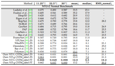 顶刊TPAMI 2024 | Metric3D v2 横扫16大榜单，最强开源单目深度估计算法！_腾讯新闻
