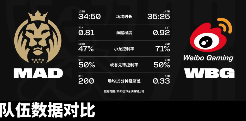 WBG迎战欧洲雄狮MAD！Theshy：想要证明我们队伍很强_腾讯新闻