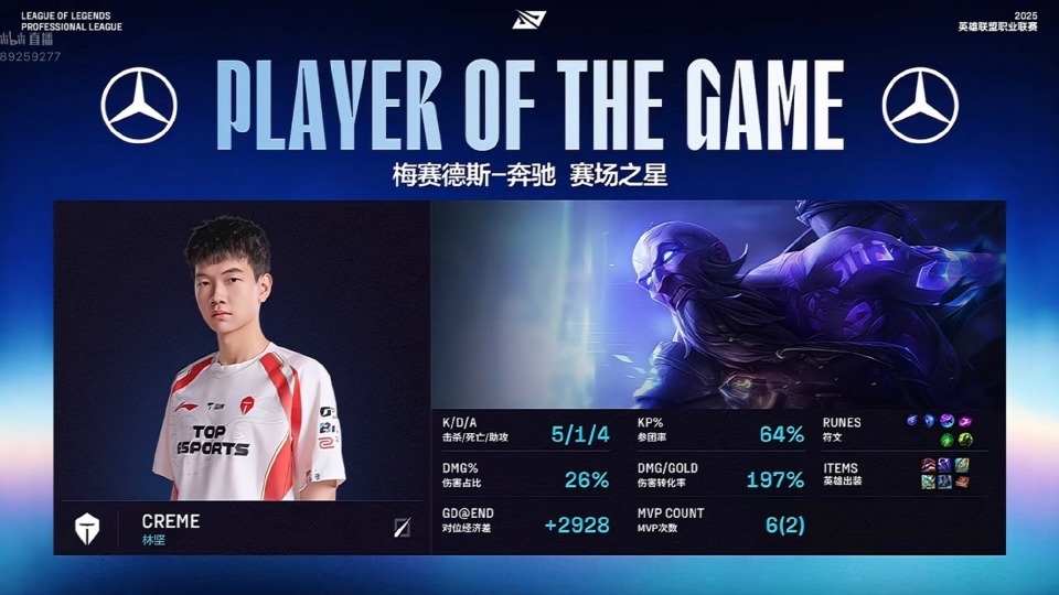 LPL季后赛：BLG3-2击败TES，晋级全球总决赛！shadow再次力挽狂澜_腾讯新闻