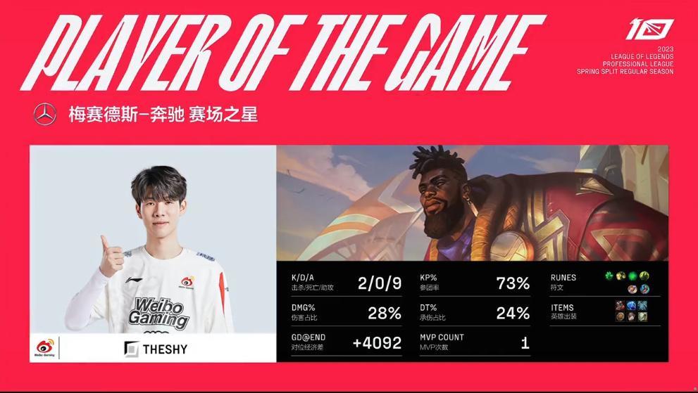 WBG零封UP晒哥绝活百分百胜率，Uzi为他发声，赛后透露奎桑提秘诀