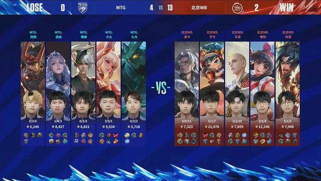 WB碾压MTG！AG前教练带队还不如奶茶，第五支B组战队出炉？