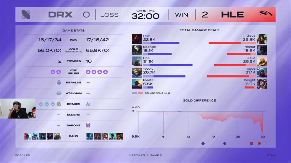 LCK第二阶段：效仿Shy哥，上单豹女打出奇效，HLE轻松击败DRX_腾讯新闻