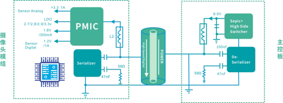 汽车PMIC应用，谁是强者？_腾讯新闻