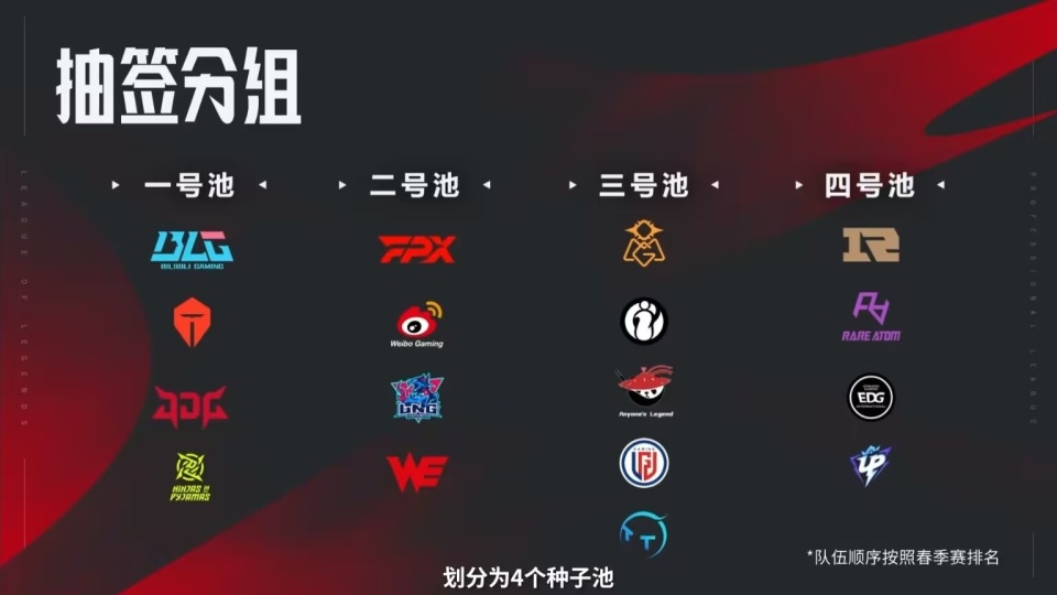 LPL官方公布新赛制：全面对标KPL，使用全局BP，常规赛也要打BO5_腾讯新闻