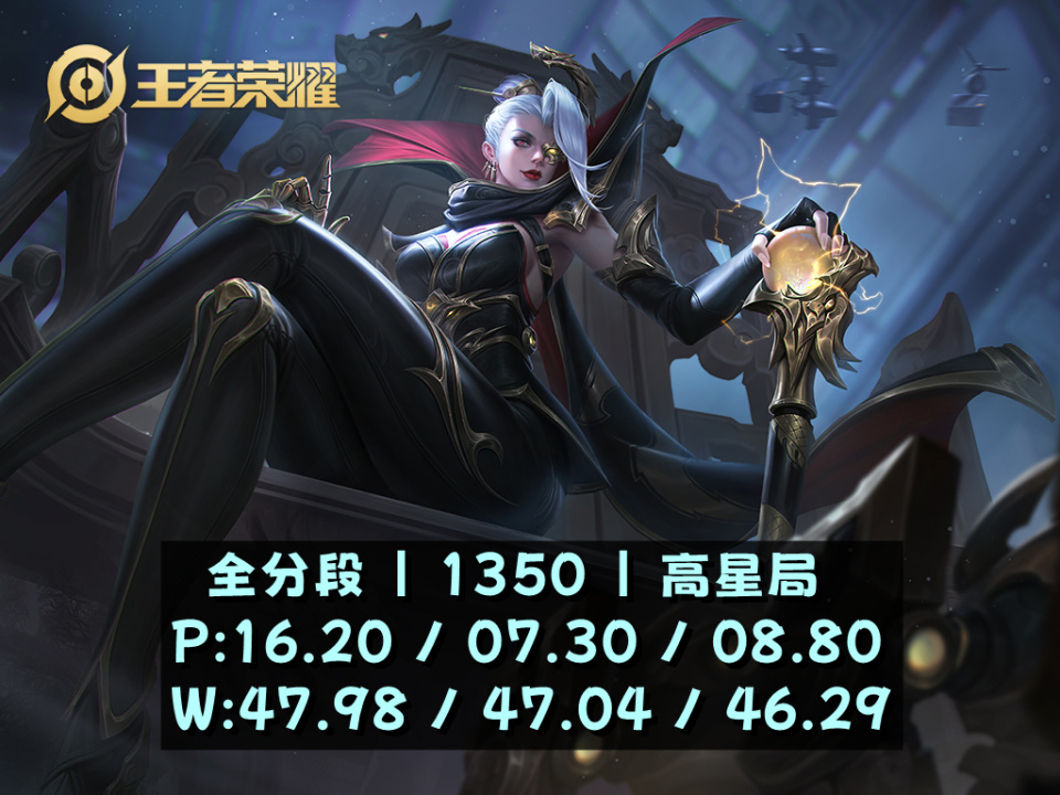 S37中路梯度榜：T0.5罕见增至五人，嬴政连升两个梯度，能玩了_腾讯新闻