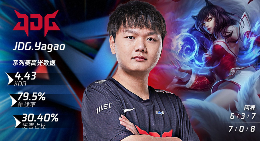 LPL冬季转会期第一天，JDG官宣中单YAGAO离队，去向未明