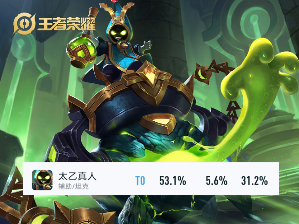 S35辅助梯度榜，T0无变动，朵莉亚杀进T0.5，高T度全是软辅_腾讯新闻