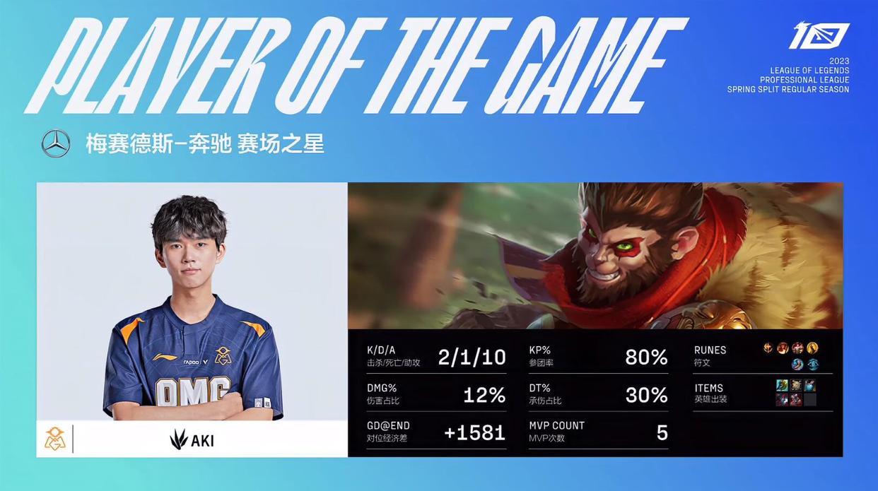 LPL春季赛：4396越看越高！XLB仅3117输出 OMG险胜NIP