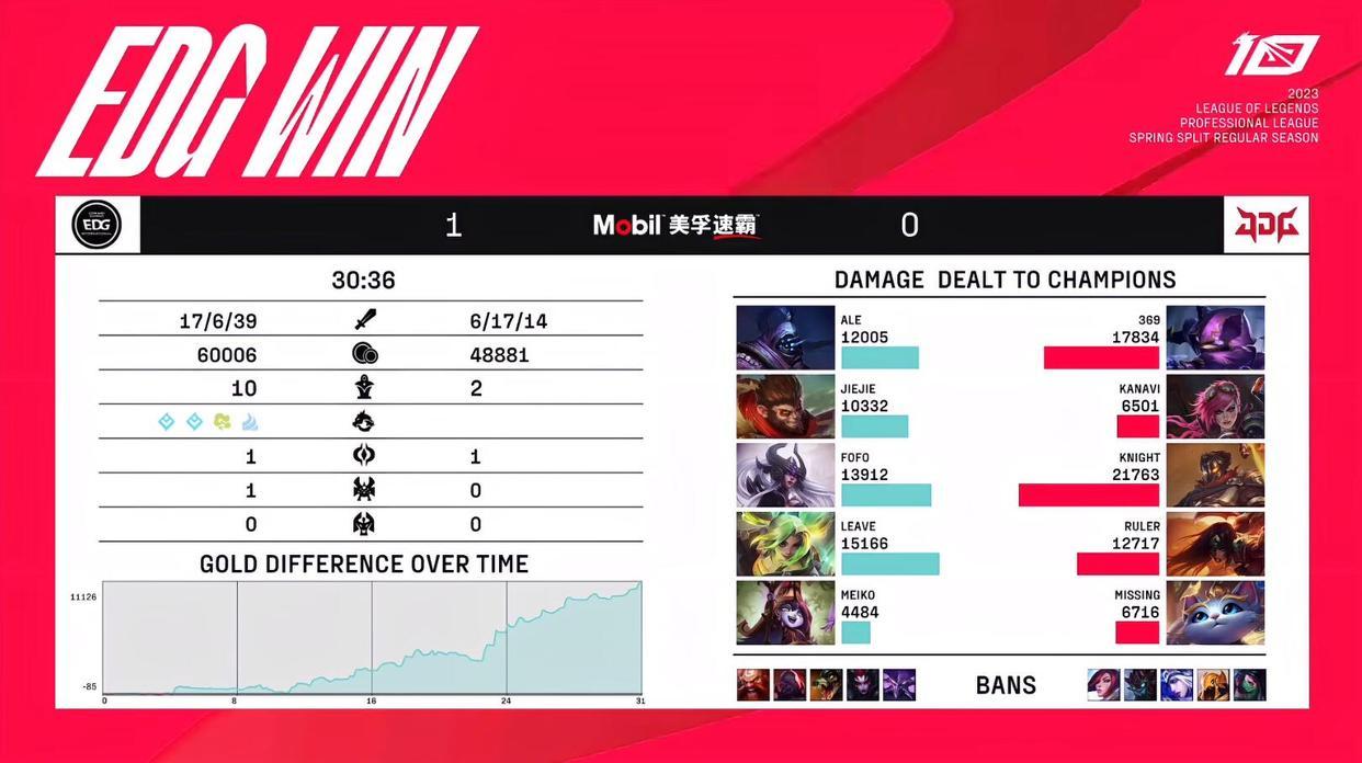 LPL春季赛：Ale正反手教学369 杰杰完美节奏 EDG横扫JDG！