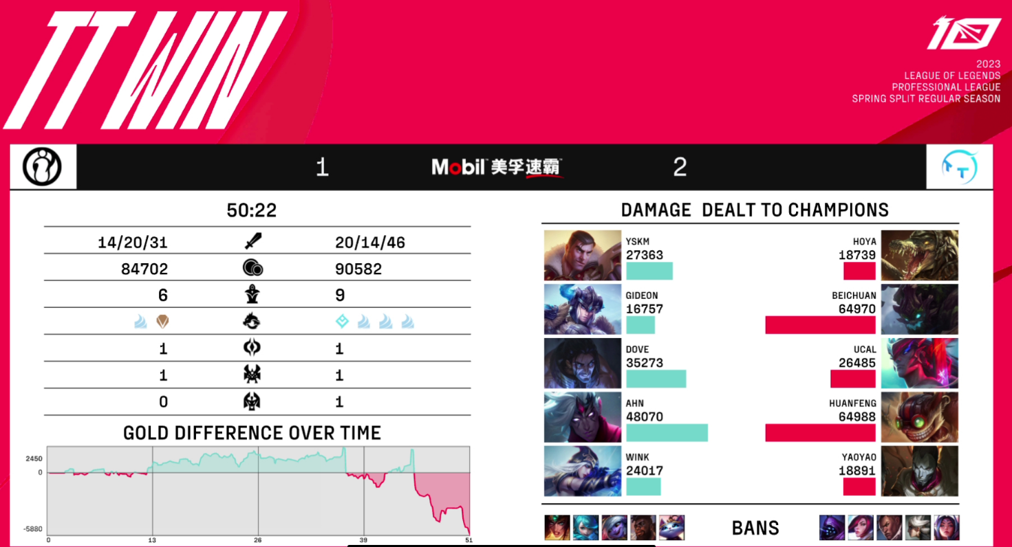 峡谷快报：上单大虫子再登职业赛场；LPL炸弹人打出6.4W输出