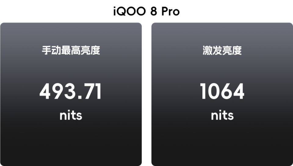 E4、E5、E6，除了数字差在哪？三星 E 系列 OLED 进化之路_腾讯新闻
