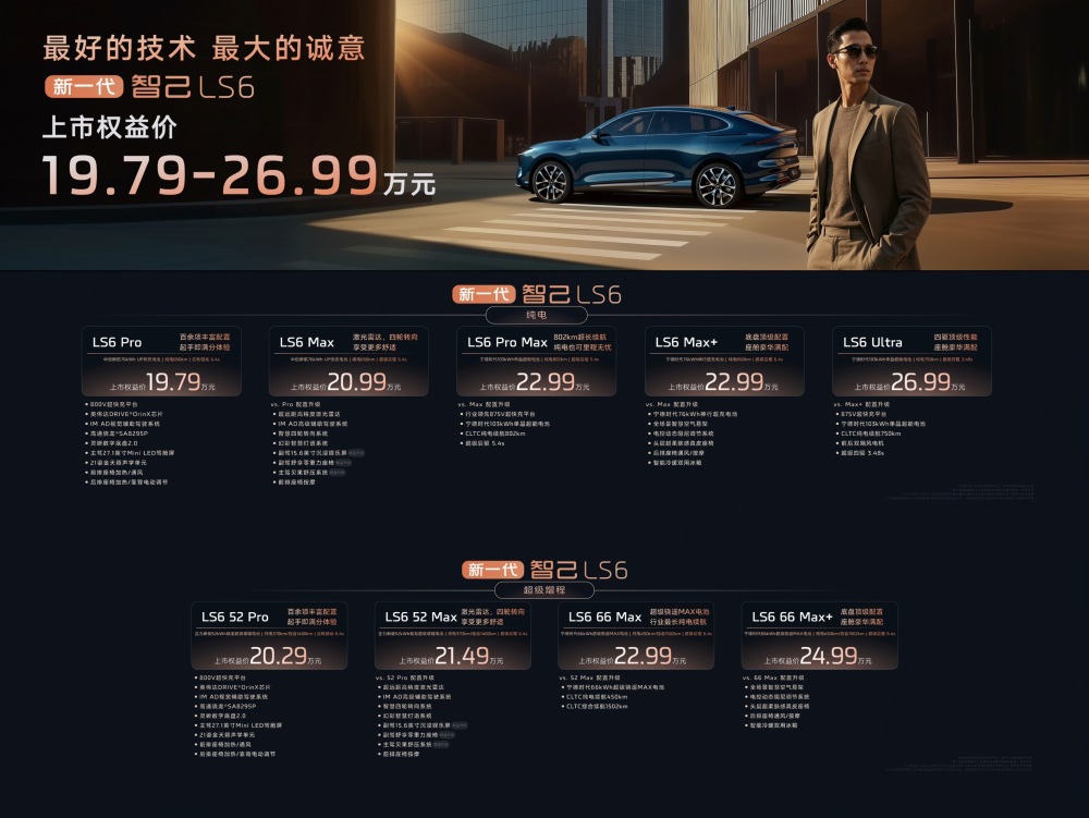 新一代智己LS6上市 增程版纯电续航450公里 权益价19.79万起_腾讯新闻