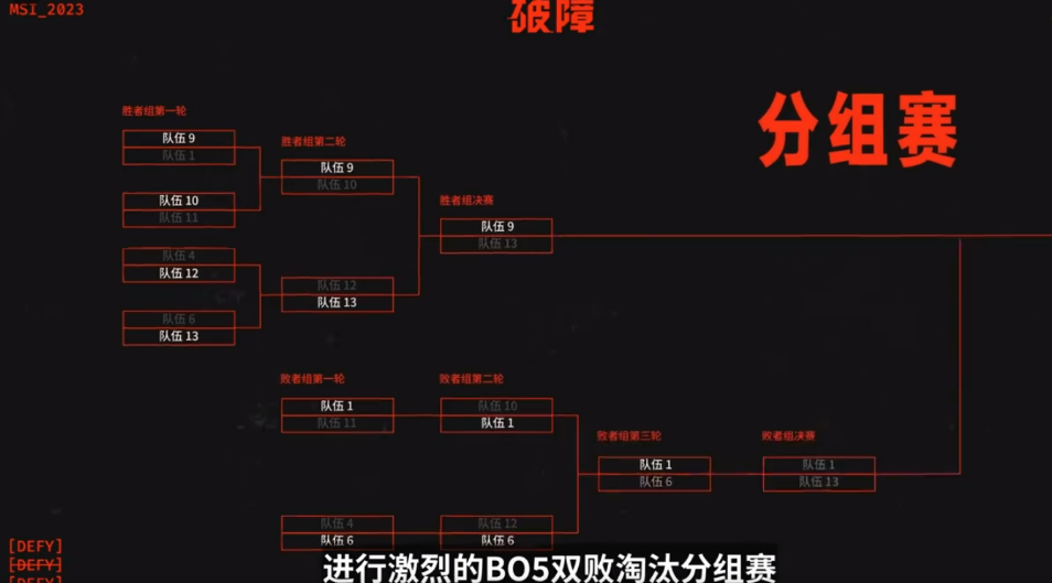 MSI赛程更新，前FPX小将Bo遇困境，GAM胜券在握
