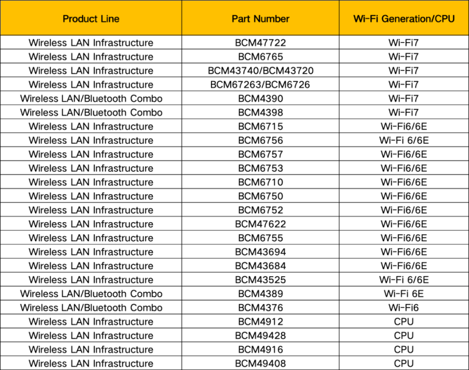 Wi-Fi 7落地情况，谁在瞭望？_腾讯新闻